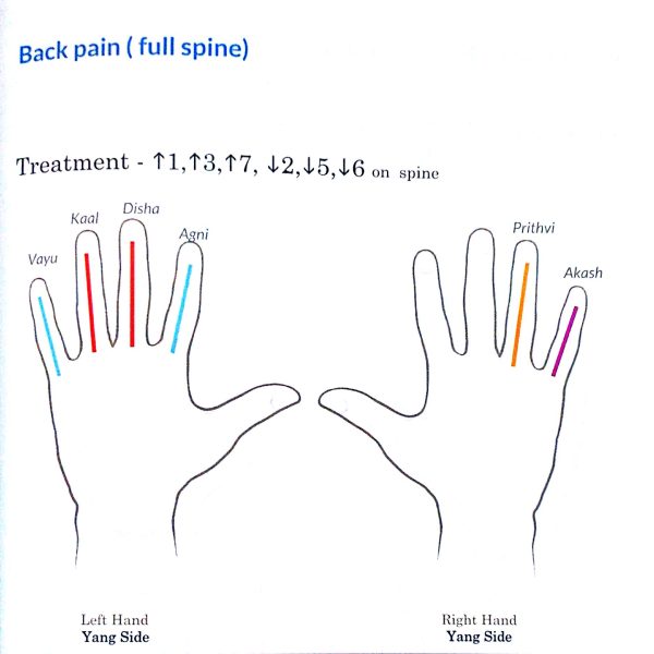 Color therapy for Back Pain (Full Spine) – Heal with Colors